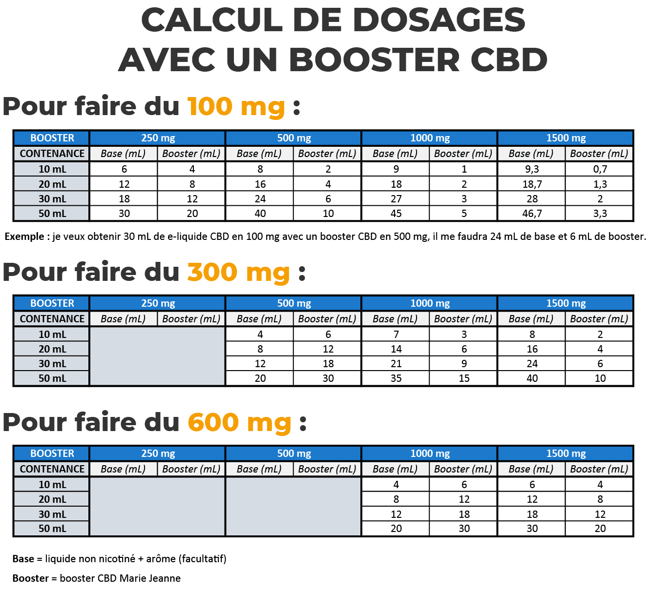 Booster CBD 250 mg, 500 mg, 1000 mg, 1500 mg Marie Jeanne | E-Fumeur Booster CBD 250 mg, 500 mg, 1000 mg, 1500 mg Marie Jeanne | E-Fumeur